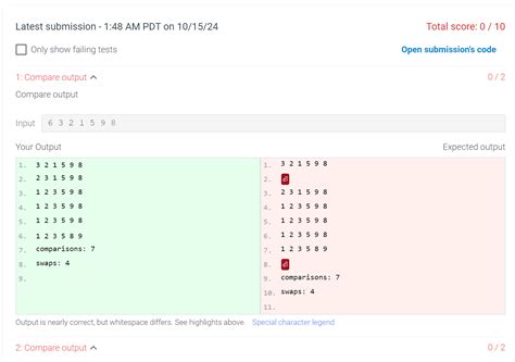 Solved The Program Has Four Steps Read The Size Of An Chegg