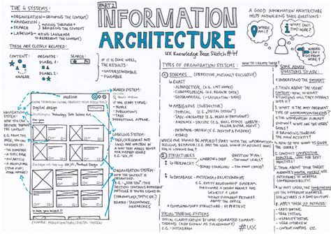 information architecture ux template
