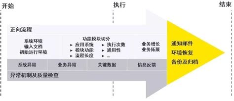 Rpa Rpa