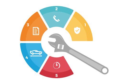 Get The Low Down If You Breakdown Classicline Insurance