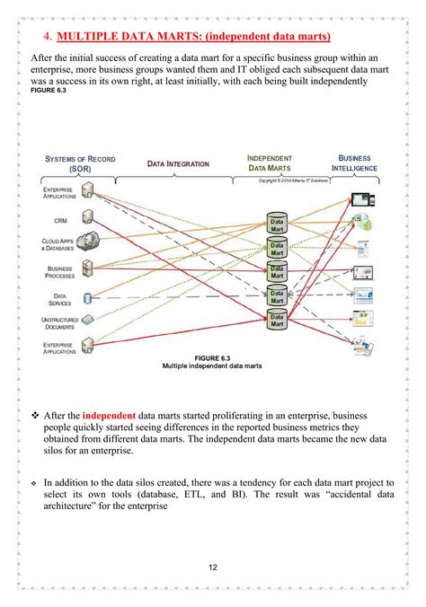 Information And Data Architecture Pdf Databases Computer Software And Applications