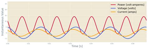 Power Factor Analysis Ni Ai Blog Documentation