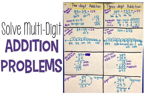 teaching double digit addition 4 proven strategies for success