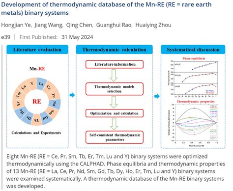 Editor Of Materials Genome Engineering Advances On Linkedin Check Out Our Article Development