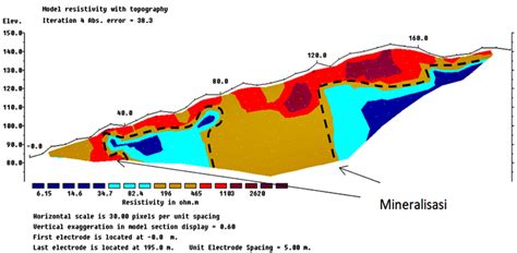 2d inversion models results resistivity cross section with topography