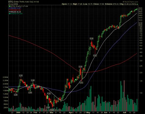 Best Performing Stocks Ytd Part 1 Ivanhoff Capital