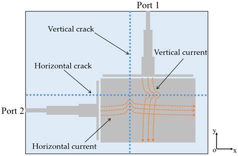 A Direction Sensitive Microwave Sensor For Metal Crack Detection