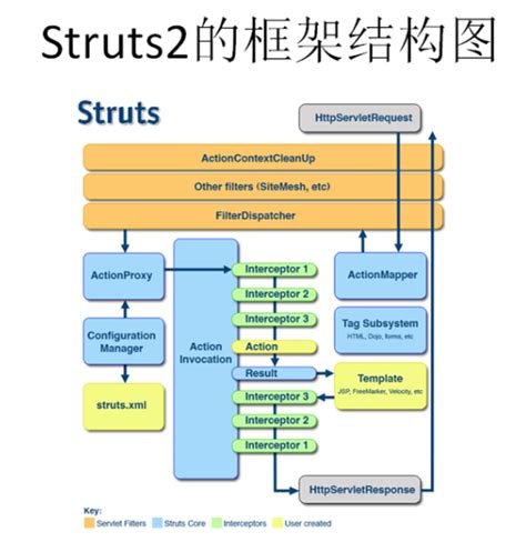 struts2下载 struts2最新版免费下载[web框架] 下载之家
