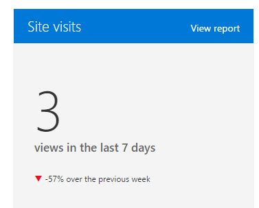 SharePoint Rapt Redesigned Site Contents Page In SharePoint Online