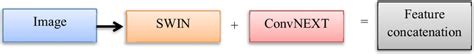 Example Of Feature Concatenation Model Download Scientific Diagram