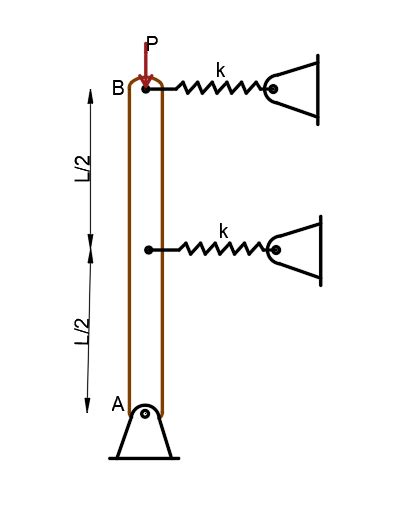 Determine The Critical Buckling Load For The Column The Col Quizlet