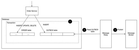 Writing Terraform Code In Typescript Python Go And More By Ming Yang Contino Engineering