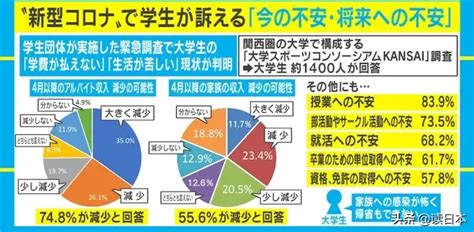 日本爆發大學生「退學潮」，原因竟然是在家網路上課太無聊？ Peekme