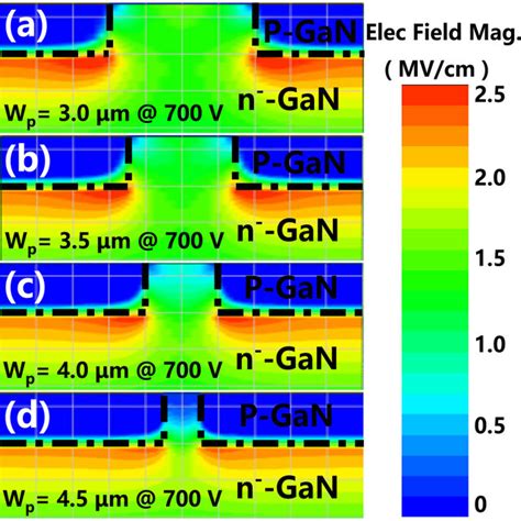 Two Dimensional Electric Field Distribution Of The MPS Diodes With T P