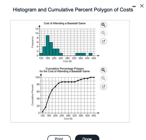 Solved Click The Icon To View The Histogram And Cumulative
