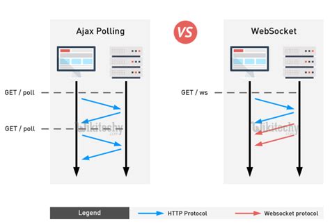 Websocket이란