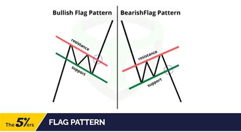 5 Popular Intraday Chart Patterns Forex Traders Love To Use 5 Popular Intraday Chart Patterns Forex Traders Love To Use