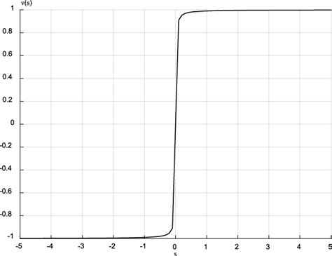 Continuous function υ s Download Scientific Diagram