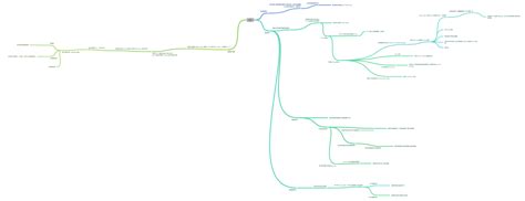 Sql 有索引 叢集索引 什麼時候該建立 大資料表且沒有任何非叢集索引 Nonclustered Indexes