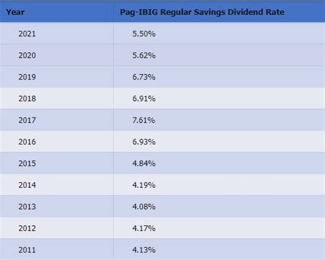 Pag Ibig Regular Savings What You Need To Know The Poor Pinoy Investor