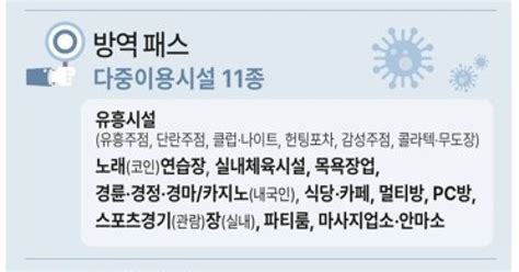 그래픽 사회적 거리두기 주요 내용