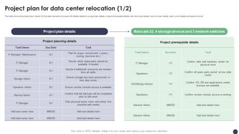 Project Plan For Data Center Relocation Ppt Powerpoint Presentation
