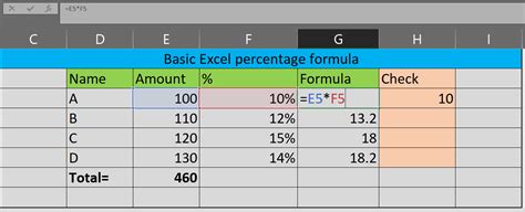 শতকরা হিসাবের সকল জটিলতার অবসান Microsoft Office Excel Bangla