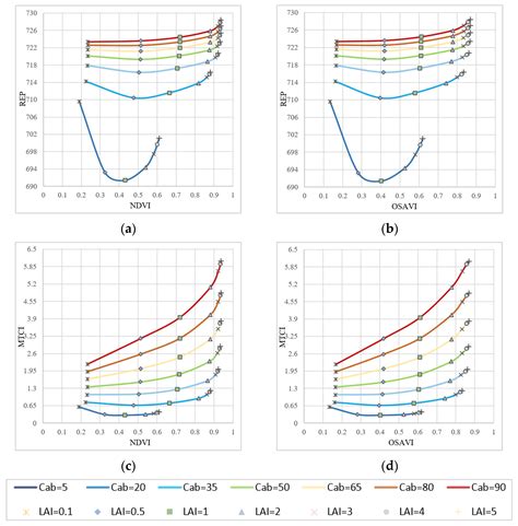 Remote Sensing Free Full Text An Approach For Joint Estimation Of Grassland Leaf Area Index