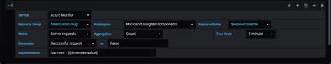 Bug Azure Monitor Api Doesnt Respect Null · Issue 17694 · Grafana