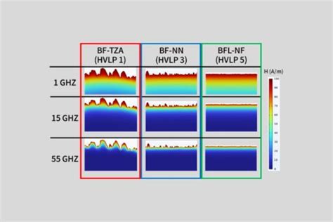 Finite Element Modeling Of Copper Foil Loss From Afm Measurements