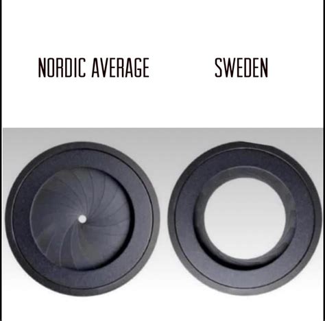 Nordic Average R 2nordic4you