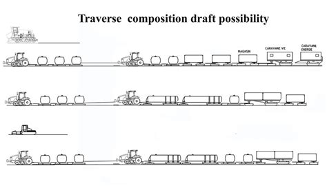 Concordia Ground Supply Traverses