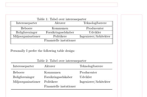 Table Won T Center Even Though I Use The Center Environment TeX LaTeX Stack Exchange