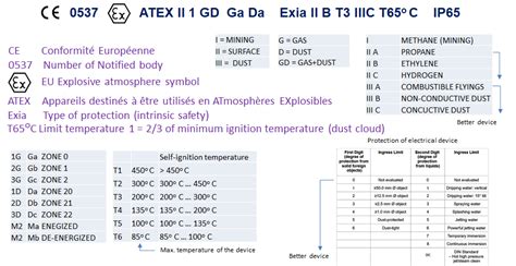 Atex Code Interpretation Guide Exvira Oy