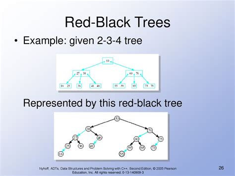 trees chapter 15 nyhoff adts data structures and problem solving with c second edition