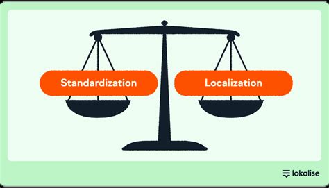 Standardization Vs Localization Whats Best For Marketing
