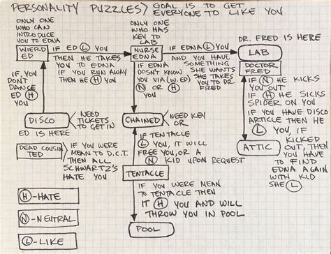 Generic Framework For Developing Puzzles Gamedev