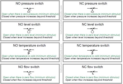 Schematic Symbol For Normally Open Push Button Switch At Layla Helms Blog