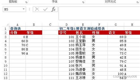 Python和excel的完美结合常用操作汇总案例详析python Pivot Excel Csdn博客