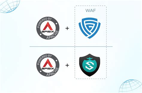 Protecting Your Apis In The Wild A Deep Dive Into Waf And Api Gateway Integration Apache Apisix