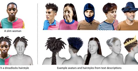 Teca Text Guided Generation And Editing Of Compositional 3d Avatars Perceiving Systems Max