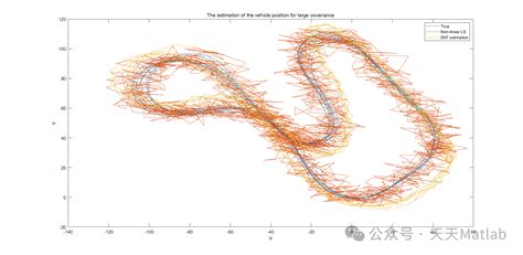 【状态估计】基于扩展卡尔曼滤波器的全球定位系统跟踪matlab实现 Csdn博客
