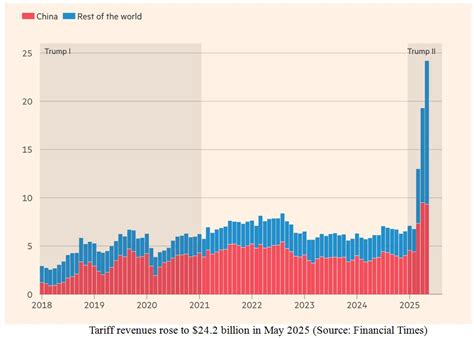 7 15 25 Trumps Game Of “tariff Chicken” Enters The Final Stage Navellier