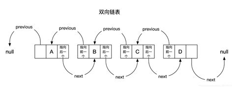 Java队列（ Queue 详解java Queue Csdn博客