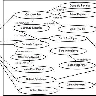 UML Use Case Diagram Of The Attendance Management System Download Scientific Diagram