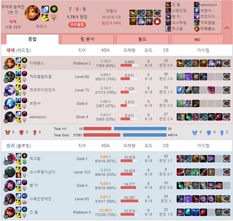 리그오브레전드 인벤 칼바람 브론즈 Lol 탑 게시판