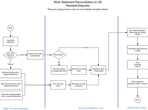 Ach Process Flow Chart