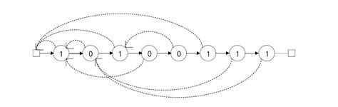 string process algorithm computer science