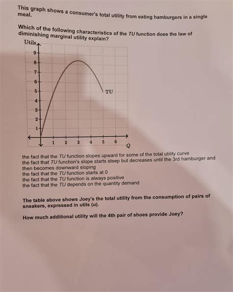 solved this graph shows a consumer s total utility from