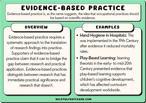 10 Evidence-Based Practice Examples (2025)